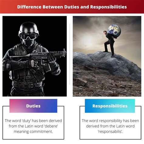 Duties Vs Responsibilities Difference And Comparison