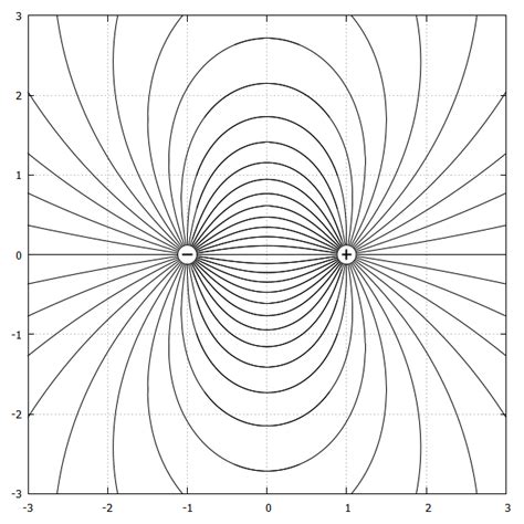 Plotting Vector Fields · Issue 1 · Robinschmidtgnuplotcpp · Github