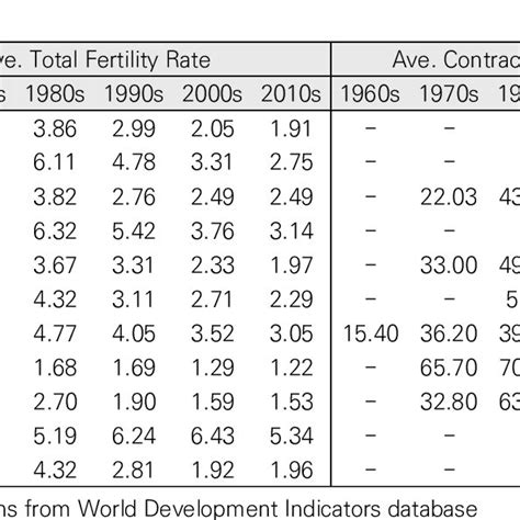 Pdf Determinants Of Modern Contraceptive Use In The Philippines