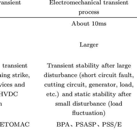 comparison of three simulation methods in offline simulation download