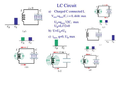 Ppt Rl Circuit Powerpoint Presentation Free Download Id4246886
