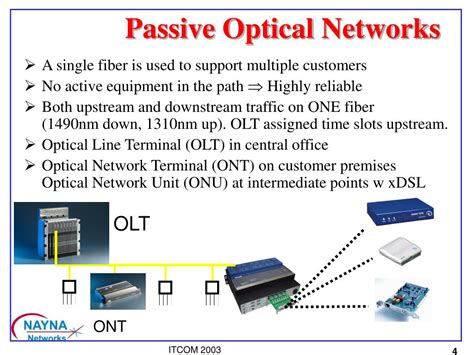 Ppt Passive Optical Networks Recent Developments And Issues