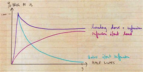 Div Loading Dose Maintenance Dose Critically Ill Jenny S Jam Jar