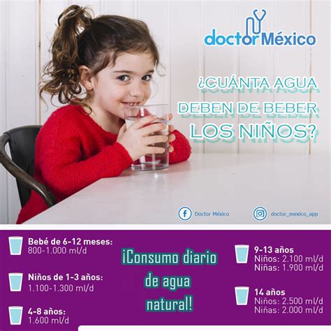 El Consumo De Agua En Doctor México Directorio Médico
