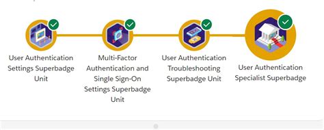 Salesforceadmin Salesforce Trailhead Patricia Rodríguez