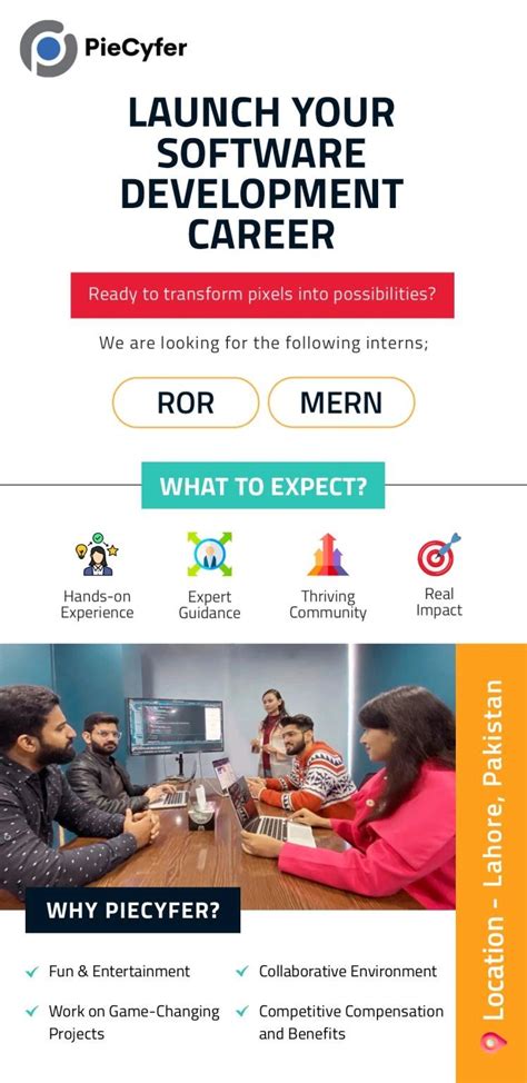 Mian Muhammad Usman On Linkedin Piecyfer Softwaredevelopment Techcareers Futureoftech