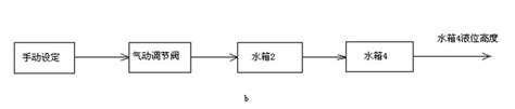 双水槽对象特性试验 上海顶邦公司