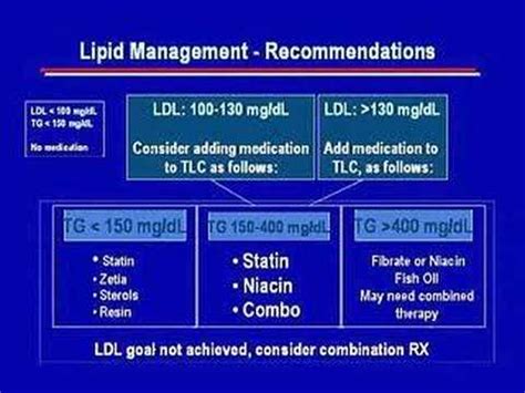 Hyperlipidemias Hyperlipemia