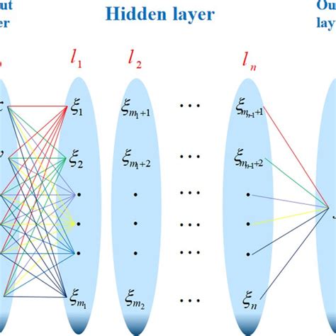 Neural Network Model For Eq 14 Download Scientific Diagram