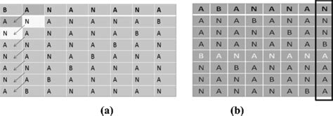 A Permutations Of Input String B Sorted Permutations The Last Column