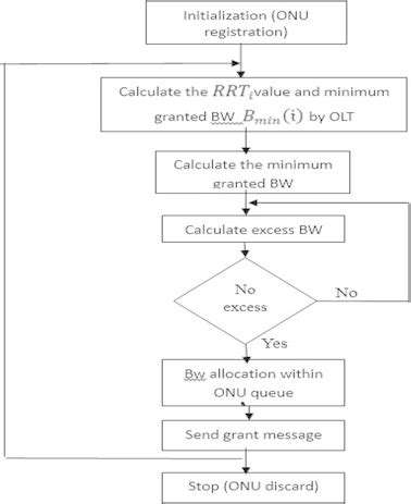 The Process Of Adaptive Scheduling Download Scientific Diagram