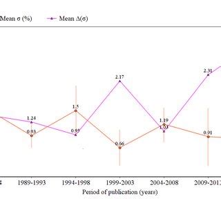 Mean reported one sigma uncertainty with error bars and mean σ for Download Scientific