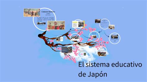 El sistema educativo en Japón by Katia de Leija on Prezi