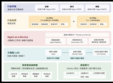 财跃星辰