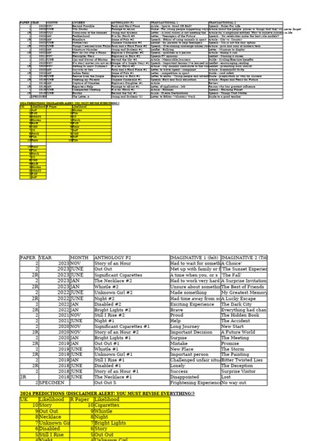 Past Igcse Questions Updated Nov 23 Pdf Macbeth