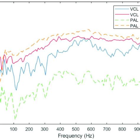Online Secondary Path Modeling With Variable Power Auxiliary Noise