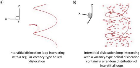 A And B Are Schematic Illustrations Of A Dislocation Loop Download Scientific Diagram