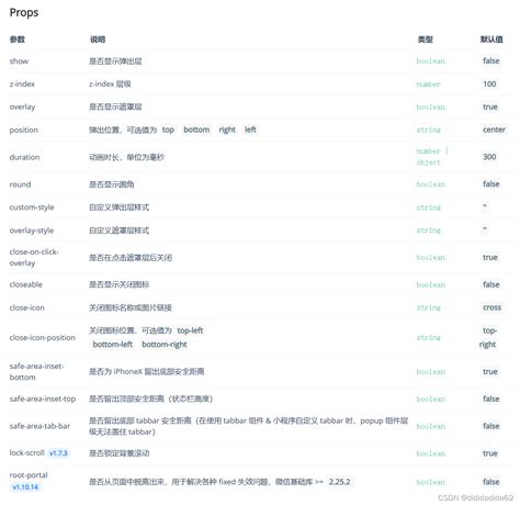 Vantui组件记录 不定期更新van Popup Csdn博客