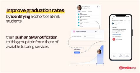 Twilio On Linkedin Scale Your Impact With Ai Powered Engagement