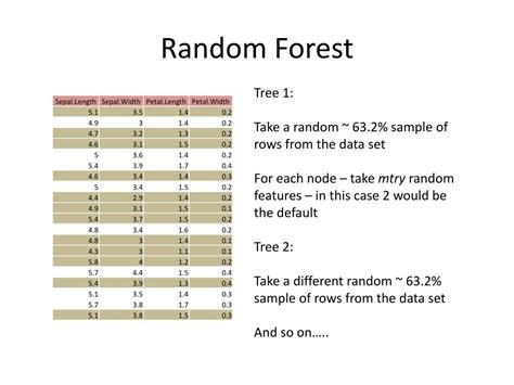 Ppt Using R To Win Kaggle Data Mining Competitions Powerpoint