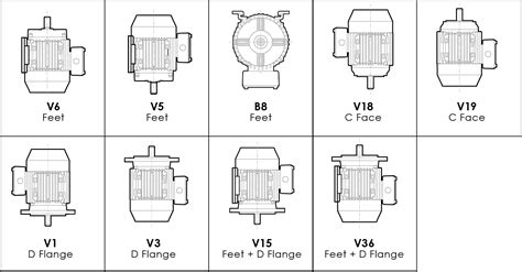 Electric Motor Mounting Explained Soco Industrial Products And Services