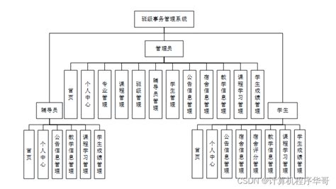 计算机毕业设计ssm班级事务管理系统【附源码数据库】 Csdn博客