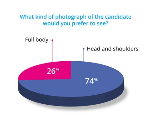 How To Design The Perfect Election Leaflet That Voters Cant Ignore