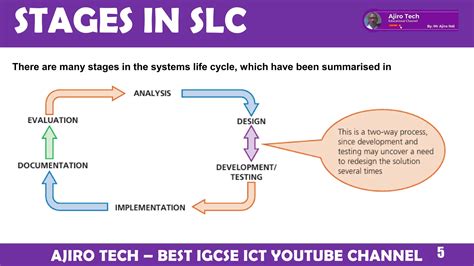 IGCSE ICT The Systems Life Cycle Ajiro Tech PDF