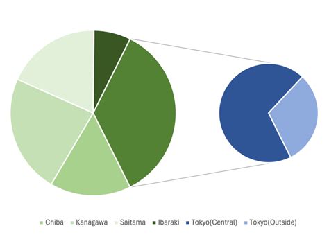 Graphetica Pie Chart