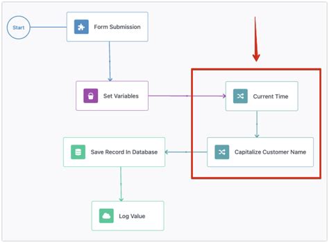 Data Transformations Flowrunner™ User Guide