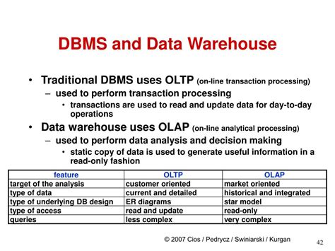 PPT Chapter 6 DATABASES DATA WAREHOUSES AND OLAP PowerPoint Presentation ID 3083634