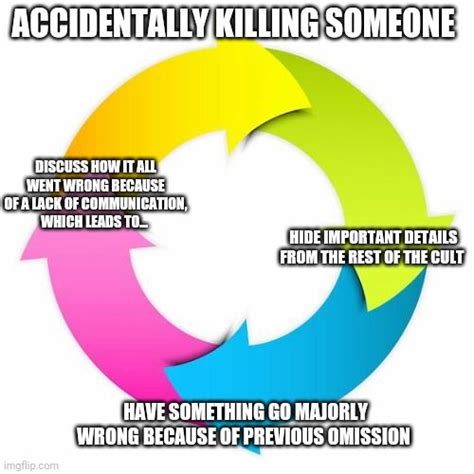 Plot Flow Chart For Seasons 1 6 Scrolller
