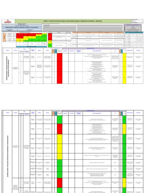 Matriz Iperc Para Residuos Pecomserv Pdf Accidente De Tráfico
