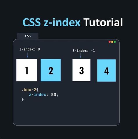 z-index property in css 🚀 - YouTube