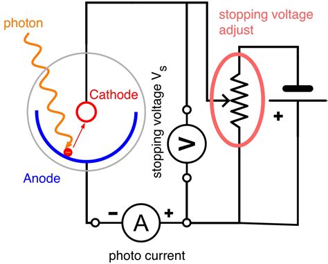 PHYSICS DIAGRAMS 3 KCPE KCSE