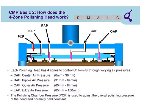 Qna L6 S Project Aa Cmp Oxide Range Reduction Oct 08