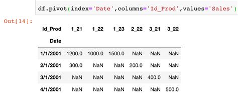 Pandas Create New Columns In A Dataframe With Combination Of Three