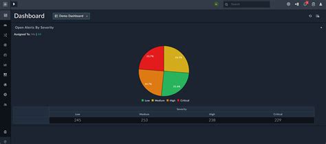 Dashboards Templates And Widgets Fortisoar 761 Fortinet Document Library
