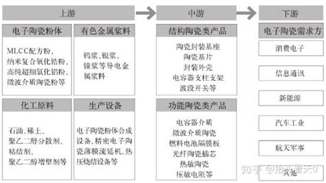 电子陶瓷：撬动电子行业万亿市场的“金刚钻 知乎