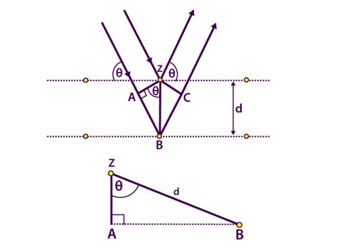Bragg S Law