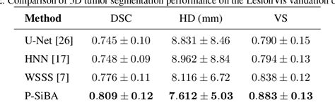Table 2 From A Progressively Trained Scale Invariant And Boundary Aware