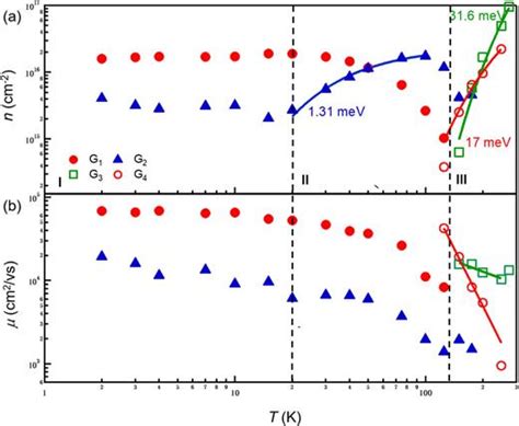 The Metal Insulator Transition In Zrte5 Induced By Temperature Aip Advances Aip Publishing