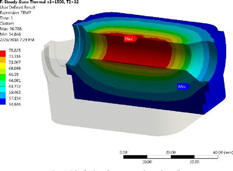 Figure 8 From Thermal Analysis Of A Crossed Helical Gearbox Using Fem Semantic Scholar