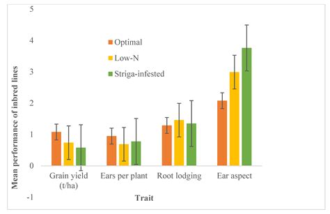 Agronomy Free Full Text Strategies For Selecting Early Maturing