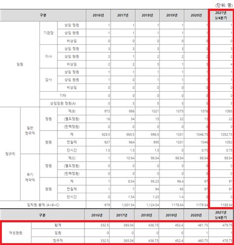 공기업 지피지기 한국수출입은행 주요업무 경영전략 직급 직렬 연봉 복리후생 네이버 블로그