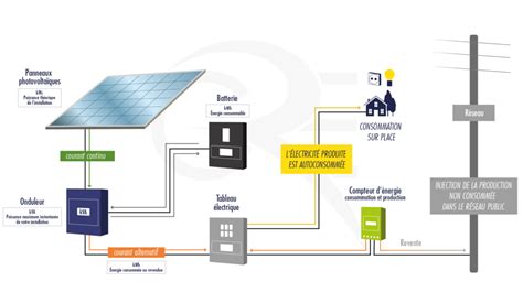 Centrale photovoltaïque Définition Groupe Roy Énergie