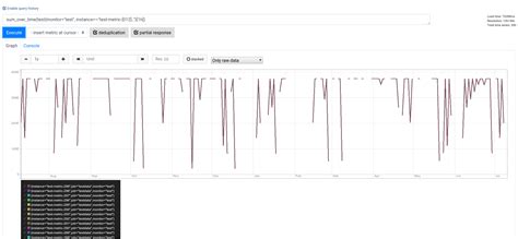 Query Gaps In Graphed Data Issue Thanos Io Thanos GitHub