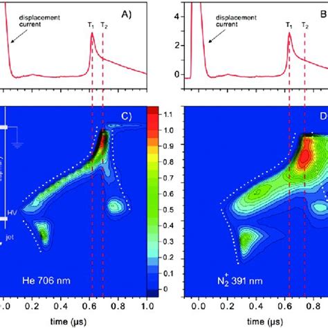 Ray Deflection Passing Through Phase Object And Grating G 1 And G 2