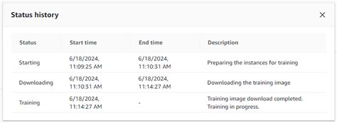 An Unsung Hero Of Amazon Sagemaker Local Mode Tecracer Amazon Aws Blog