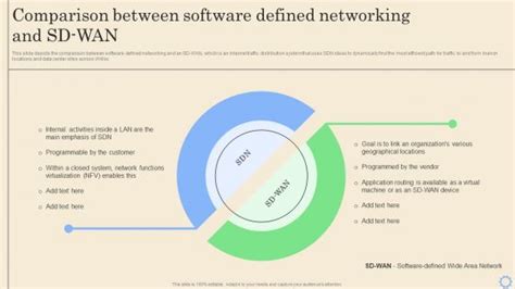 Software Defined Networking Development Strategies Comparison Between